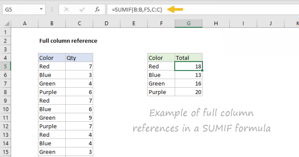 Excel Full Column Reference Exceljet
